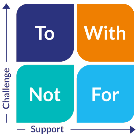 Managing Behaviour in Schools - Behaviour Management Strategies