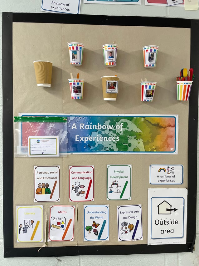 Supporting students with SEN - A practical guide