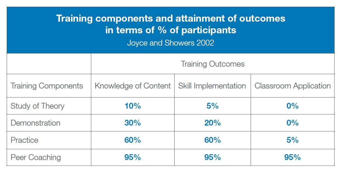 Training Vs Professional Development What s The Difference And Does Training Vs Professional Development What s The Difference And Does