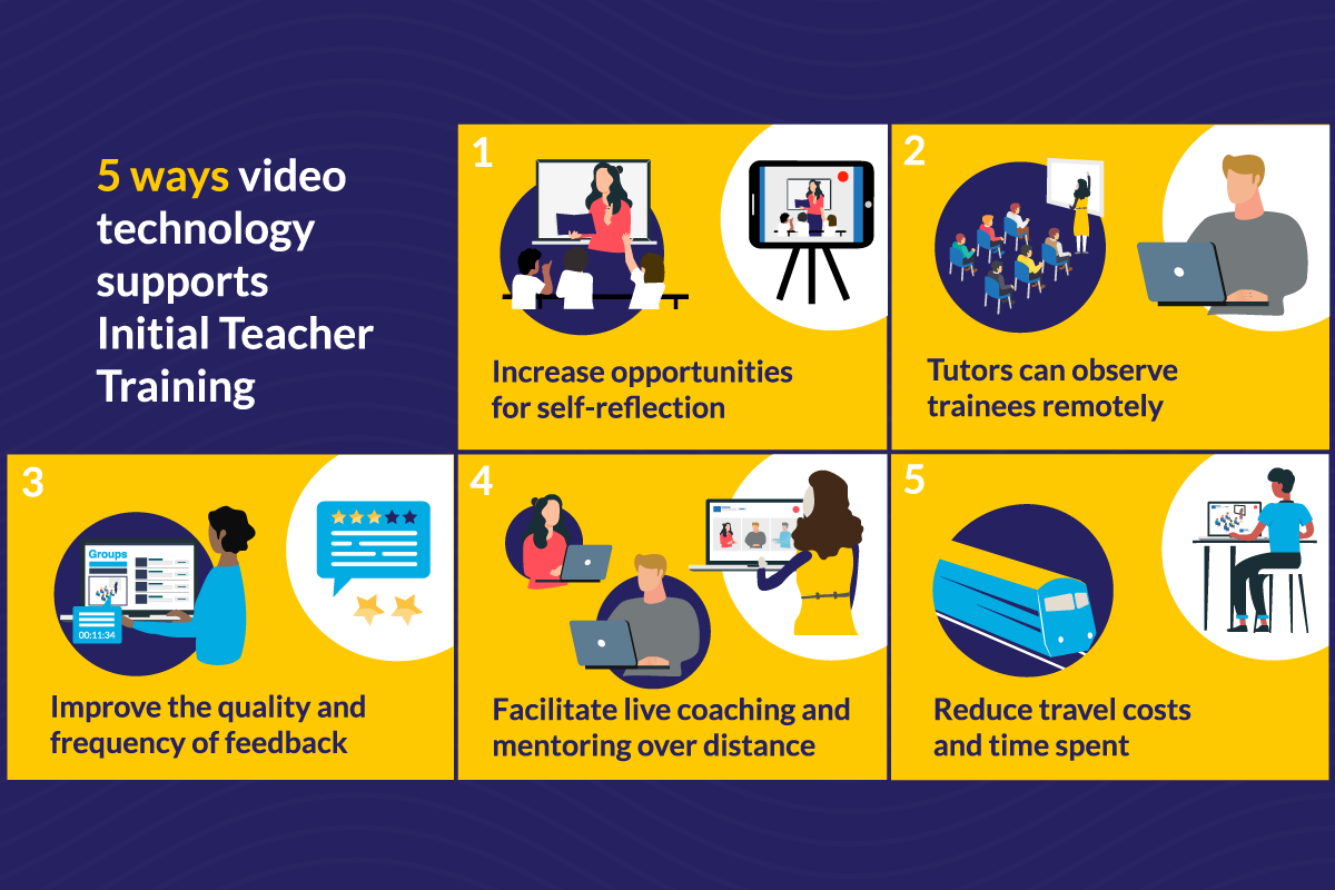 How Video Technology Can Support Initial Teacher Training