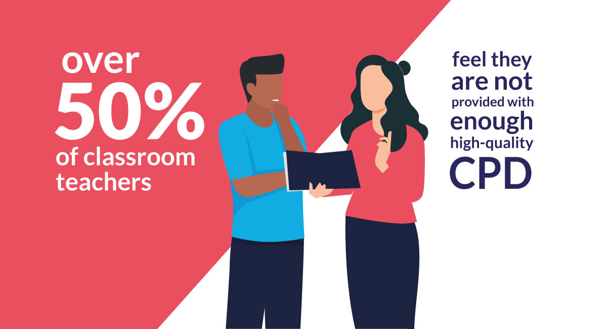 Over Half Of Teachers Aren't Receiving Enough High-quality CPD