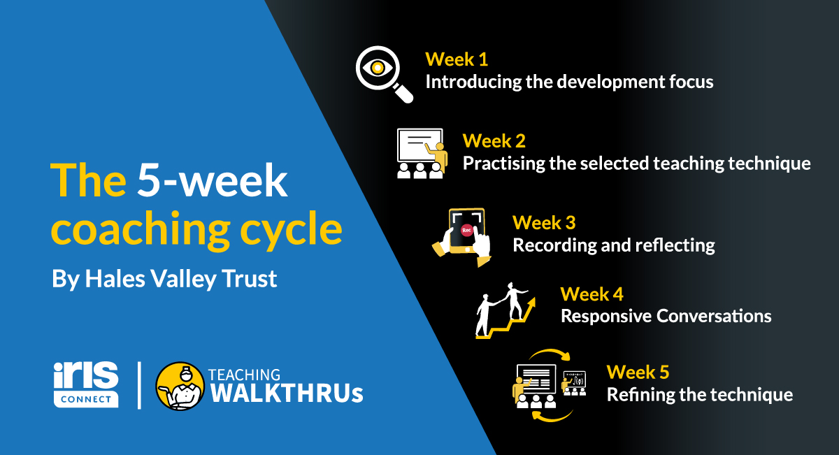 A Blueprint For Coaching Success - IRIS Connect & WalkThrus