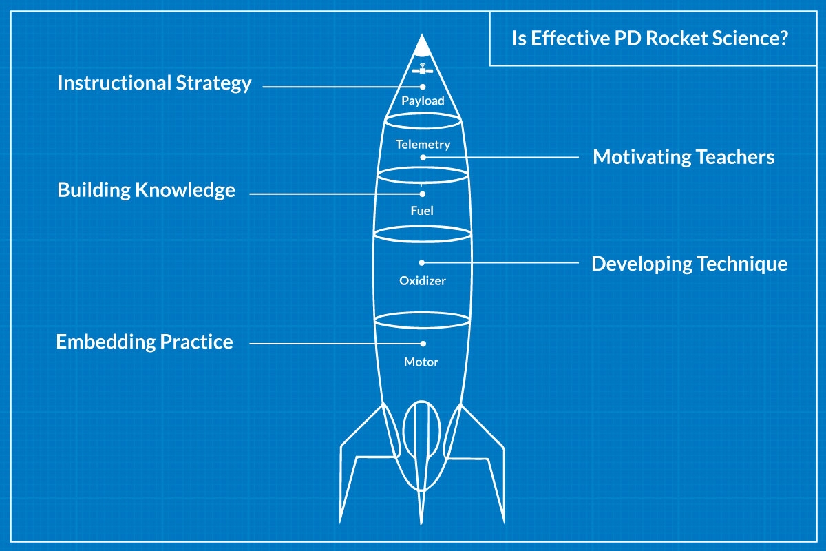 EEF Report: Is Effective Teacher PD Rocket Science?